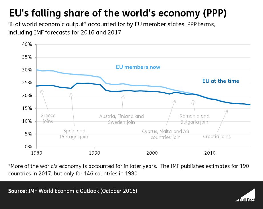 Charts « Letter to Britain